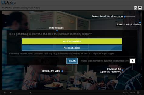 How Can You Use Interactive Videos For Microlearning Based Training