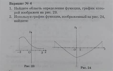 Вариант № 4 1 Найдите область определения функции график кото рой изображен на рис 23 2