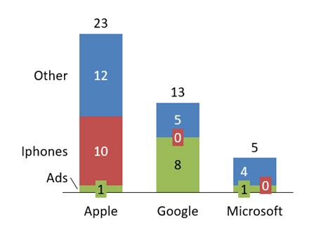 GitHub Duarteocarmo Think Cell Small Unofficial Utility To Automate The Generation Of Think