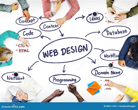 web design ideas creativity programming networking software concept