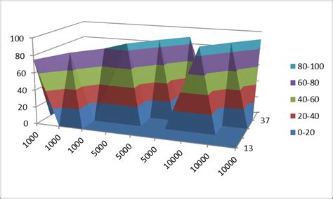 Charts 3d Plotting From X Y Z Data Excel Or Other Tools Stack