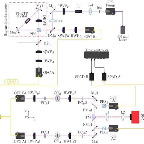 Representation Of Our Experimental Setup Polarization Entangled Photon Download Scientific