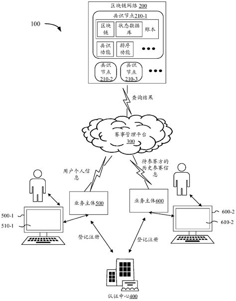 information processing method and device based on blockchain network