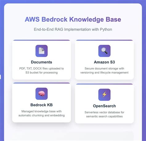integrating amazon bedrock with python a comprehensive guide by