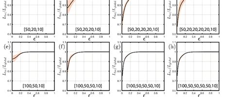 The Local Lipschitz Constant Approaches The Global Value As The Input Download Scientific