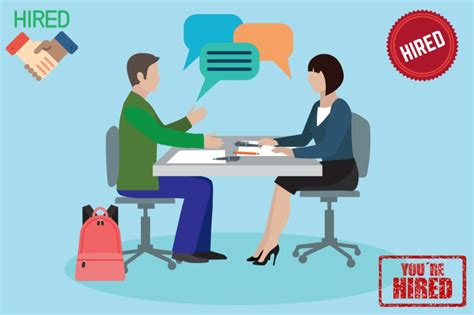 Praveen Kumar Purushothaman On Linkedin Interview Preparation