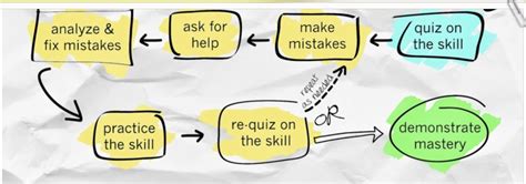 Standards Based Grading