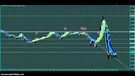Strategy Tester Mt4 Youtube