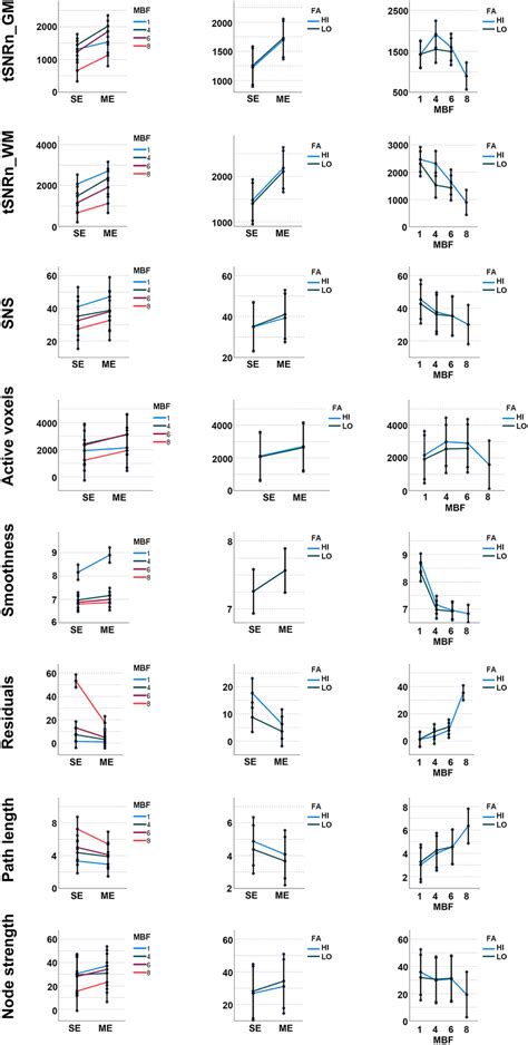 Overview Of The Effect Of Modeled Factors In Generalized Mixed Model