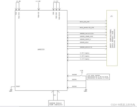 Linux Arm V3h平台开发系列讲解（摄像头v4l2子系统） 31 摄像头介绍及其工具获取arm下的linux如何开发摄像头 Csdn博客
