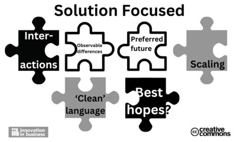 Solution Focused Coaching Innovation In Business