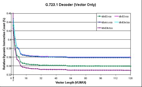 C Based Coprocessor Design Part 2 Datapath Customization Edn