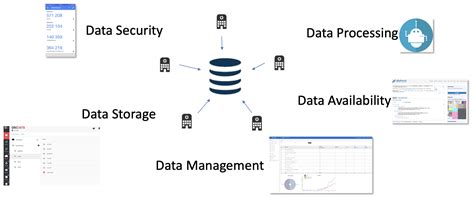 Research Computing And Data Rcd Platforms