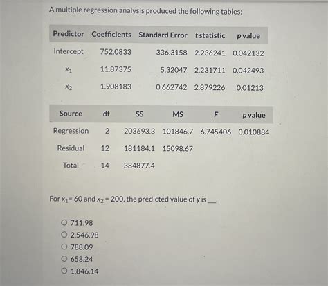 Solved A Multiple Regression Analysis Produced The Following
