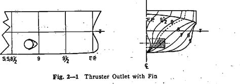 figure 1 from the effect of drift angle on side thruster performance