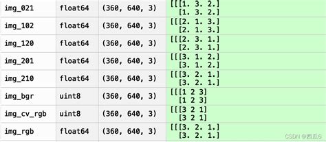 《用python的话，一定要试着使用的函数》第九集。（chw转hwc或任意格式，rgb转gbr或任意格式）torch Chw转hwc Csdn博客