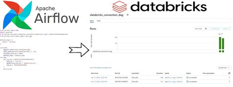 Data Platform Orchestration Apache Airflow Vs Databricks Jobs