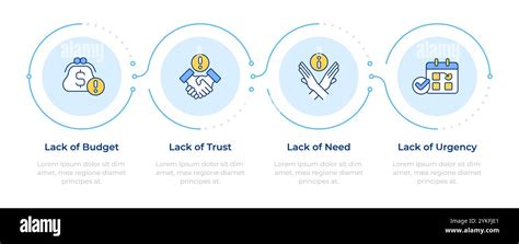 Commerce Objection Types Infographic 4 Steps Stock Vector Image And Art