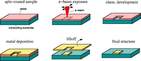 E Beam Lithography Ppt The Best Picture Of Beam