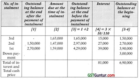 Ca Inter Accounts Question Paper May 2019 Gst Guntur