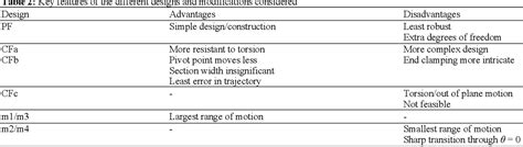Table 2 From Iterative Feedforward Control For Bearing Free Multibody Systems Semantic Scholar