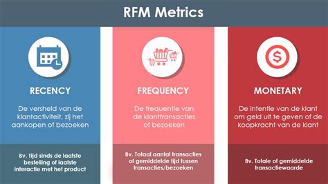 Het E Mailsegmentatie Model — The Data Actors