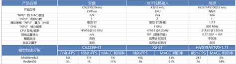 深度学习模型压缩方法综述 知乎