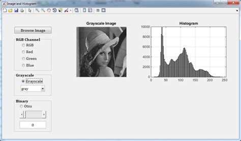 Citra Dan Histogram Menggunakan Gui Matlab Pemrograman Matlab