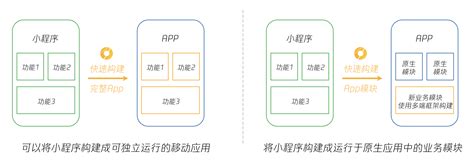 什么是 Donut 多端框架