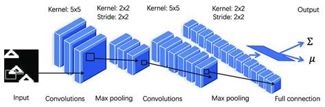 Cnn Structure For Perceptual Grouping Task ˆ X Is A Copy Of X It