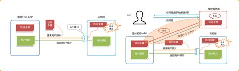 Spring Cloud Alibaba微服务架构电商项目实战 提升课 博学谷