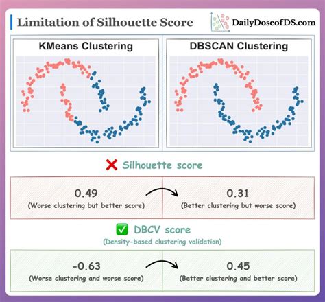datapizza su linkedin datascience clustering machinelearning