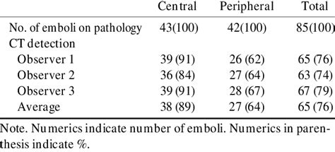 Detection Of Pulmonary Embolism On Pulmonary A N G I O G R A P H Y Download Scientific Diagram