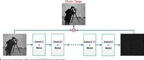 figure 1 from image denoising method based on a deep convolution neural