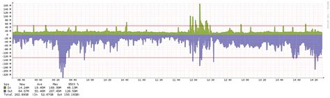 Difference In Graphics Between Cacti And Librenms Page 2 Help Librenms Community