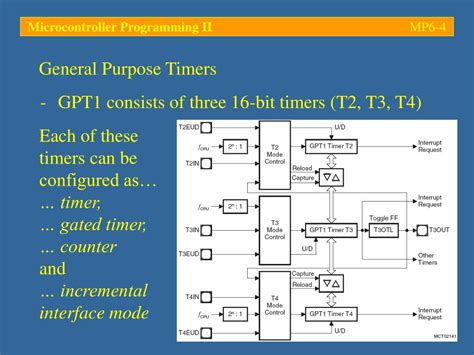 Ppt Microcontroller Programming Ii Mp6 1 Powerpoint Presentation