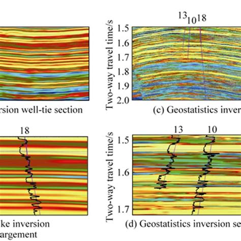 Comparison Between Constrained Sparse Spike Inversion And Download Scientific Diagram