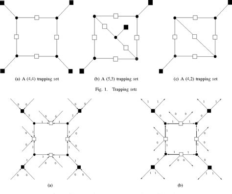 Figure 1 From Error Floors Of Ldpc Codes On The Binary Symmetric