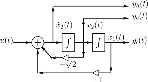 State Space Realization Of Second Order Continuous Time Lowpass Filters