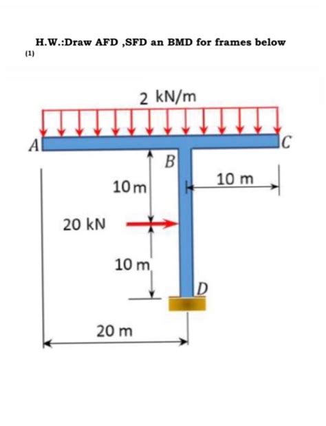 Solved Hwdraw Afd Sfd An Bmd For Frames Below 1