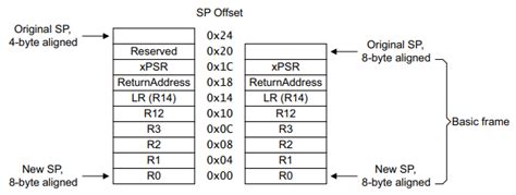 Arm Generalmisc Notes Jehtech