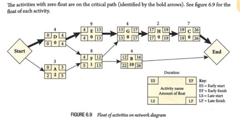Free Float PM PrepCast Forum