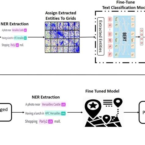 Adjusted Spatial Model Download Scientific Diagram