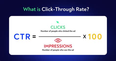 How To Calculate CTR The Most Comprehensive Guide