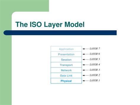 Ppt Iso Layer Model Powerpoint Presentation Free Download Id1377850