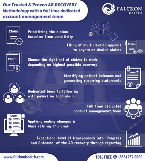 Rajprasath Sundarajah Posted On Linkedin