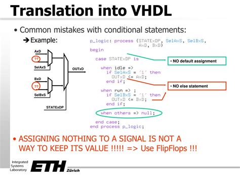 Ppt Vhdl Coding Exercise 4 Fir Filter Powerpoint Presentation Free