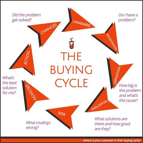 The 4 Step Framework For Content Marketing That Actually Works Content Strategy Content