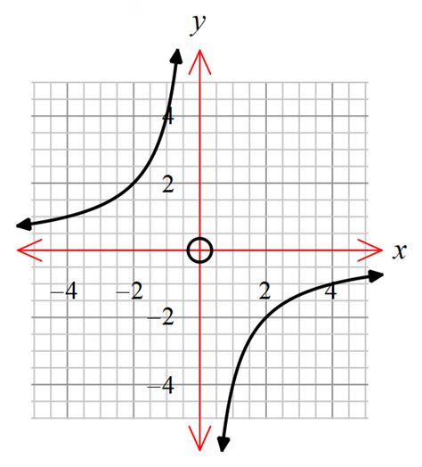 Exponential And Hyperbolic Functions Revision Quiz 1 Portal