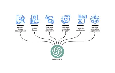 Generative AI In Manufacturing Exploring Use Cases